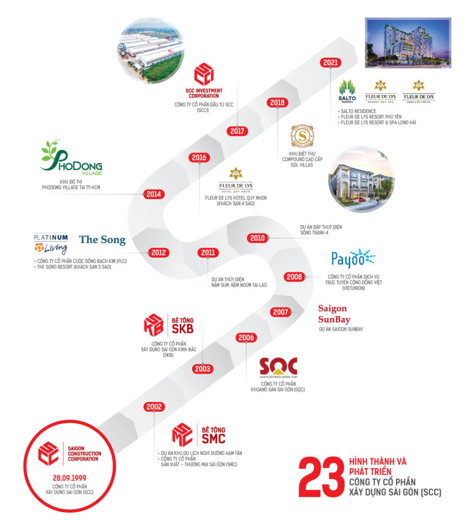 SCC 23 YEARS OF BRAND CREATION - PhoDong Village - Bình yên giữa thiên nhiên